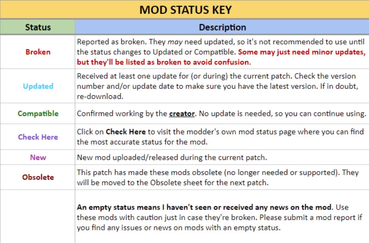 Sims 4 For Rent Patch: How to Report and Check for Broken Mods