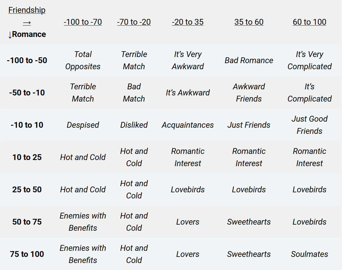 Premade Sim Relationships Fix: Making Sims 4 Lore Actually Matter ...